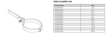Tang Clamp - Prochem