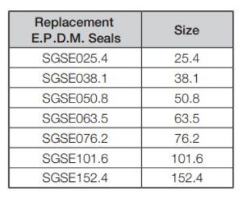 Sight Glass Seals BSM - Prochem