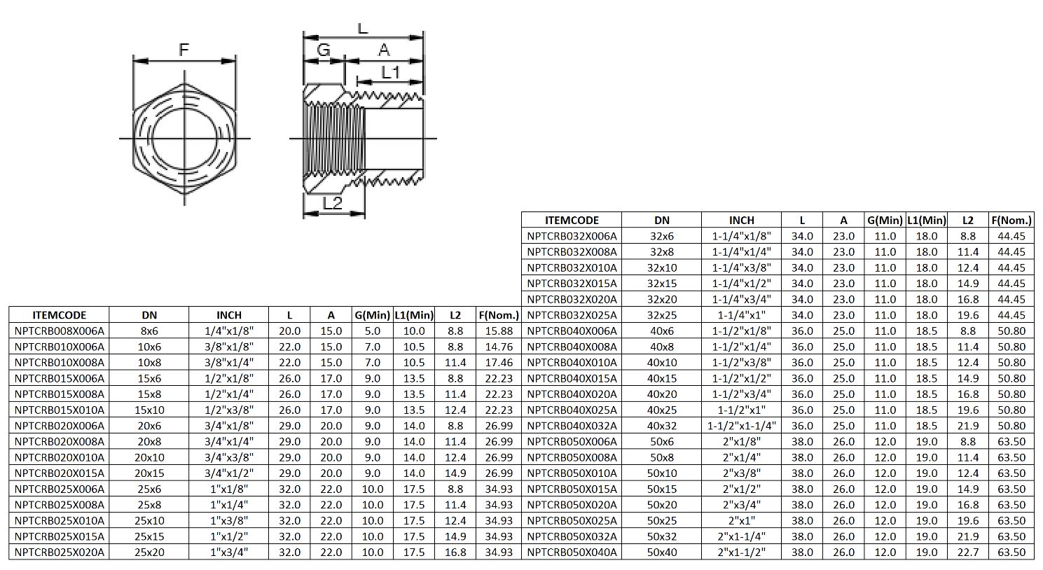 20X15NPT REDUCING BUSH 316 - Prochem